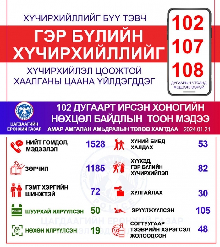 Согтуугаар тээврийн хэрэгсэл жолоодсон 48 зөрчил бүртгэгджээ ~ Analiz Mn Бодит эх сурвалж